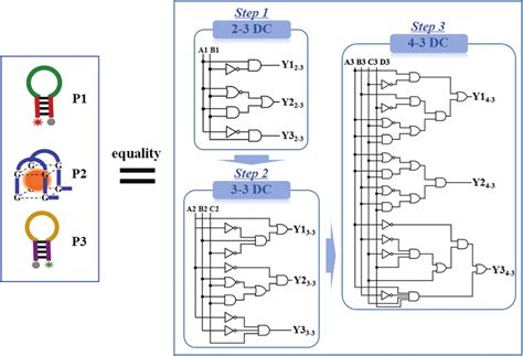 A Comparative Description Of Digital Comparators Based On Different Download Scientific Diagram