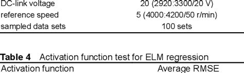 Table 4 From Current Sensor Fault Diagnosis And Fault‐tolerant Control For Single‐phase Pwm