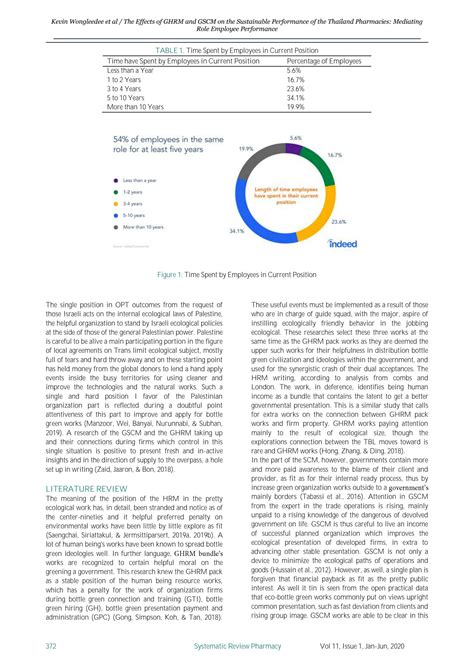 Solution The Effects Of Green Human Resource Management And Green Supply Chain Managementon The