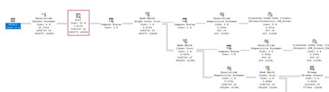 A Case Study Of Sql Query Tuning In Sql Server