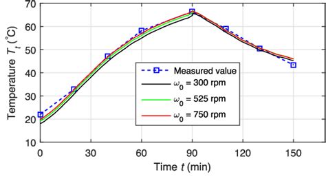Figure 1 From Flux Linkage Tracking Based Permanent Magnet Temperature Hybrid Modeling And