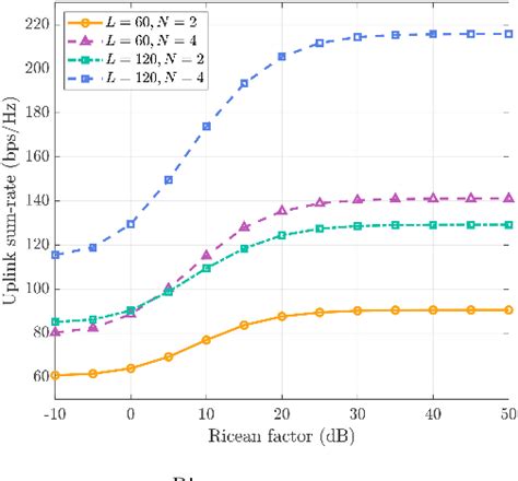 Figure 5 From Distributed Opportunistic Power Control For Uplink Cell