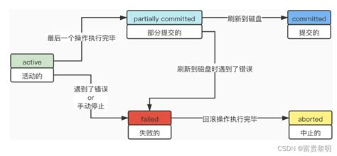 分布式事务如果数据库的数据全部符合现实世界的约束则这些数据就是一致性的或者说符合一致 Csdn博客