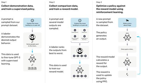 LLM Alignment And Preference Learning LLM Foundations