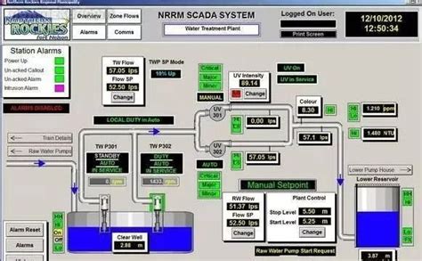 scada与dcs、plc三者有何区别 scada与dcs的相同之处 csdn博客