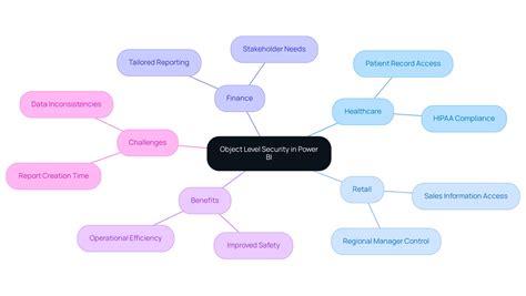 What Is Object Level Security In Power Bi Understanding Its Importance And Functionality