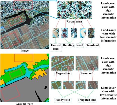 Full Article Object Based Markov Random Field Model For Hierarchical