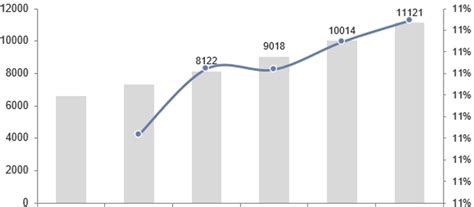 Automatic Identification And Data Capture Collection Aidc Market Pw Consulting
