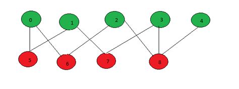 C Finding All Possible Paths Between Two Vertices In Quickgraph