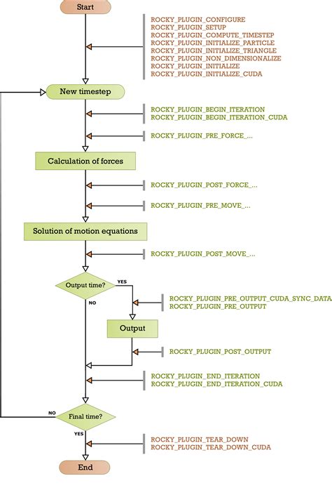 Solver Hooks Ansys Developer Portal
