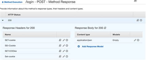 Amazon Web Services Use Multiple Same Header Field In Lambda Proxy