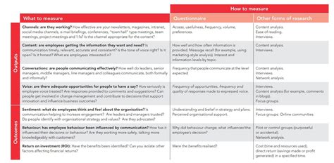 How To Create An Internal Communications Plan For 2020
