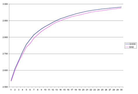 Ga Effectiveness On Long Chromosomes With Introns And Crossover Allowed
