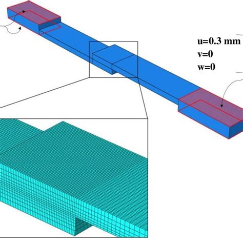 numerical modelling of single lap joint test and boundary conditions