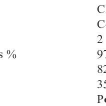 Results Of CSF Fluid Analysis Download Table