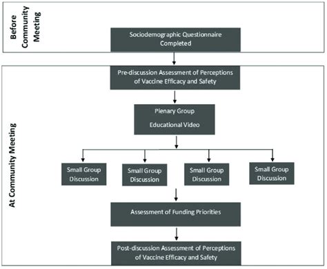 Data Collection Procedures Download Scientific Diagram
