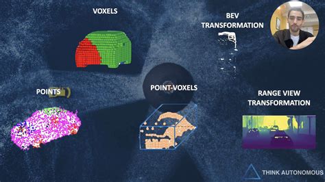 Voxel Vs Point Based Approaches In 3d Deep Learning Who Wins A Fight