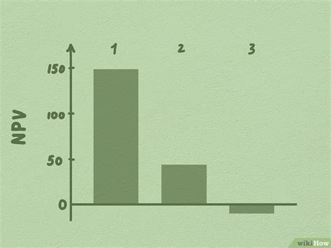 Formas De Calcular El VAN WikiHow