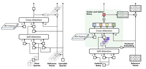 Mapqr Leveraging Enhanced Queries Of Point Sets For Vectorized Map Construction 论文感想 知乎