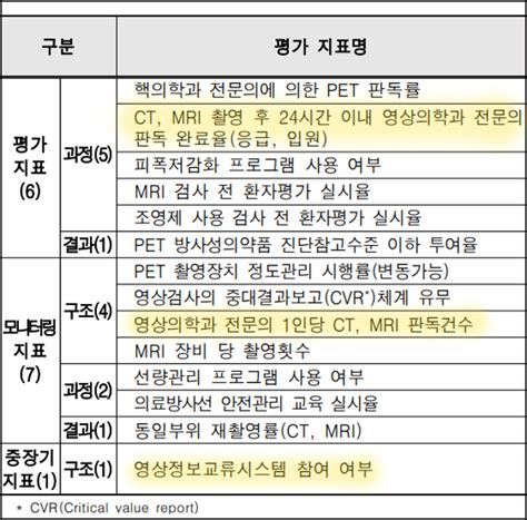 다솜메디케어 차트매니저 전자차트 Emr 모바일emr 펜차트 온닥 온닥플러스 온닥포털