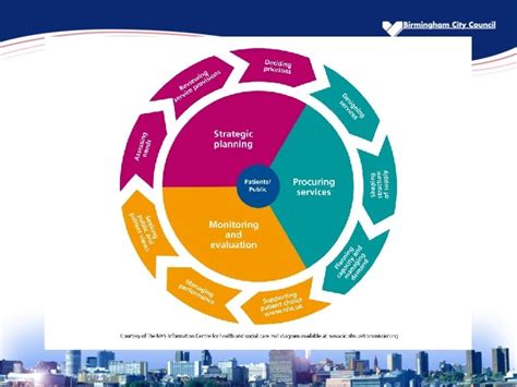 Public Health Commissioning Sexual Health Procurement Sexual Violence