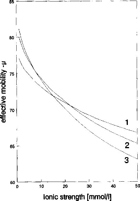 Table 1 From Buffer Capacity Ionic Strength And Heat Dissipation In Capillary Electrophoresis