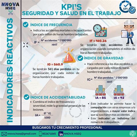 Ssoma Kpi Excel Indicadores Sst Pdr Dashboard Seguridad Nnova
