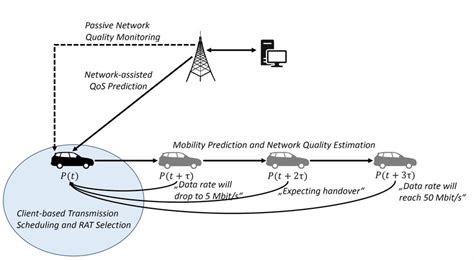 opportunistic data transfer in vehicular networks download