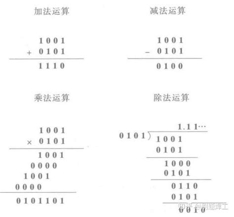 数电笔记一数制和码制 知乎