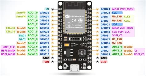 Iot Health Monitoring System Mjt Robotics