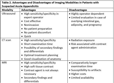 Appendicitis Diagnosis Appendicitis Diagnosis