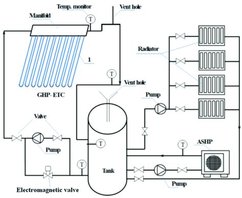 Schematic Diagram Of An Integrated Space Heating System Download