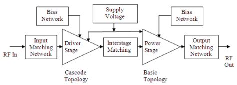 75 Cmos Multiple Choice Questions Mcq With Answers