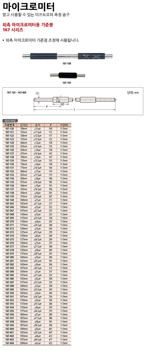 씨아이피몰 마이크로미터기준봉 [167 139]