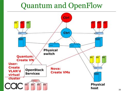 Ppt Network Virtualization In Infrastructure As A Service Cloud Computing Powerpoint