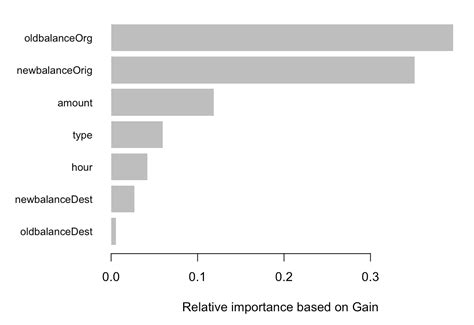 Github Jennynguyen 97financialfrauddetection