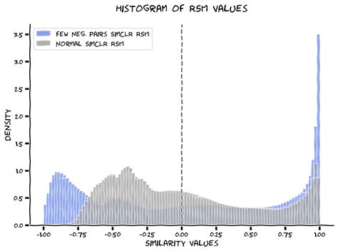 Tutorial 1 Unself Supervised Learning Methods — Neuromatch Academy