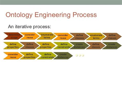 Ontology Engineering Alchetron The Free Social Encyclopedia