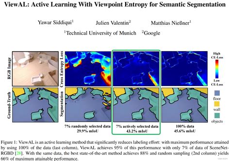 主动学习相关论文、代码主动学习代码 Csdn博客