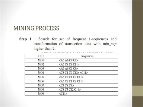 Ppt Moving Pattern Detection In Spatio Temporal Data Mining Powerpoint Presentation Id 1844628