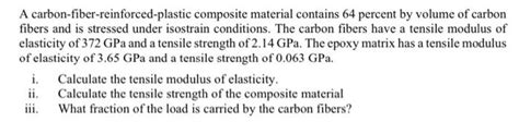 Solved A Carbon Fiber Reinforced Plastic Composite Material