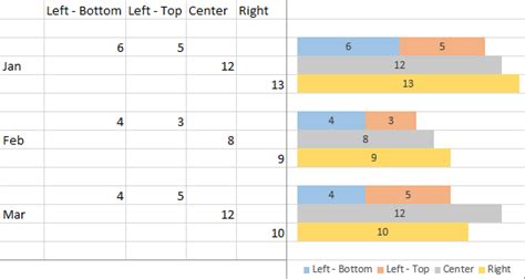 Clustered And Stacked Column And Bar Charts Peltier Tech
