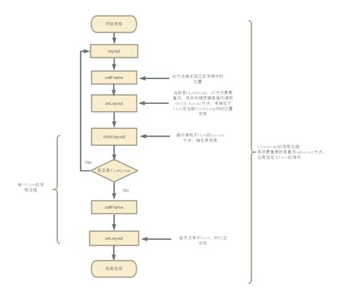 面试一问：关于 view测量、布局及绘制原理 android面试之view的绘制原理 csdn博客