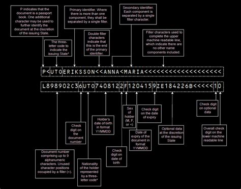 Us Citizens What Information Is Encoded In An American Passport S Numeric Code Along The