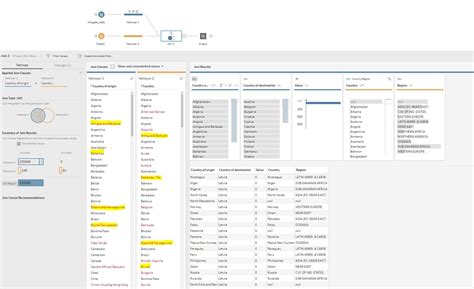 Fuzzy Matching 2 Etl Compared Tableau Prep Builder Vs Anatella