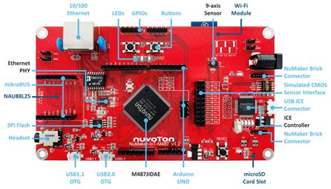 Iot Development Platform Nuvoton