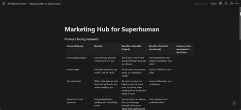 Video Rohan Pathak On Linkedin If I Was Doing Email Marketing For Superhuman Heres How Id