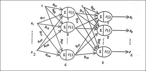 6 Structure Of MLP Used In The Simulation Download Scientific Diagram