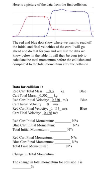 Solved Cart Collision Lab Task You Will Be Looking At Data Chegg Com