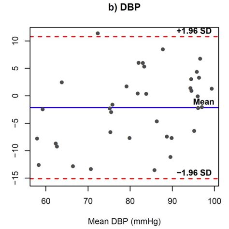 Comparing The Accuracy Of Single Point And Multi Point Calibration Download Scientific Diagram